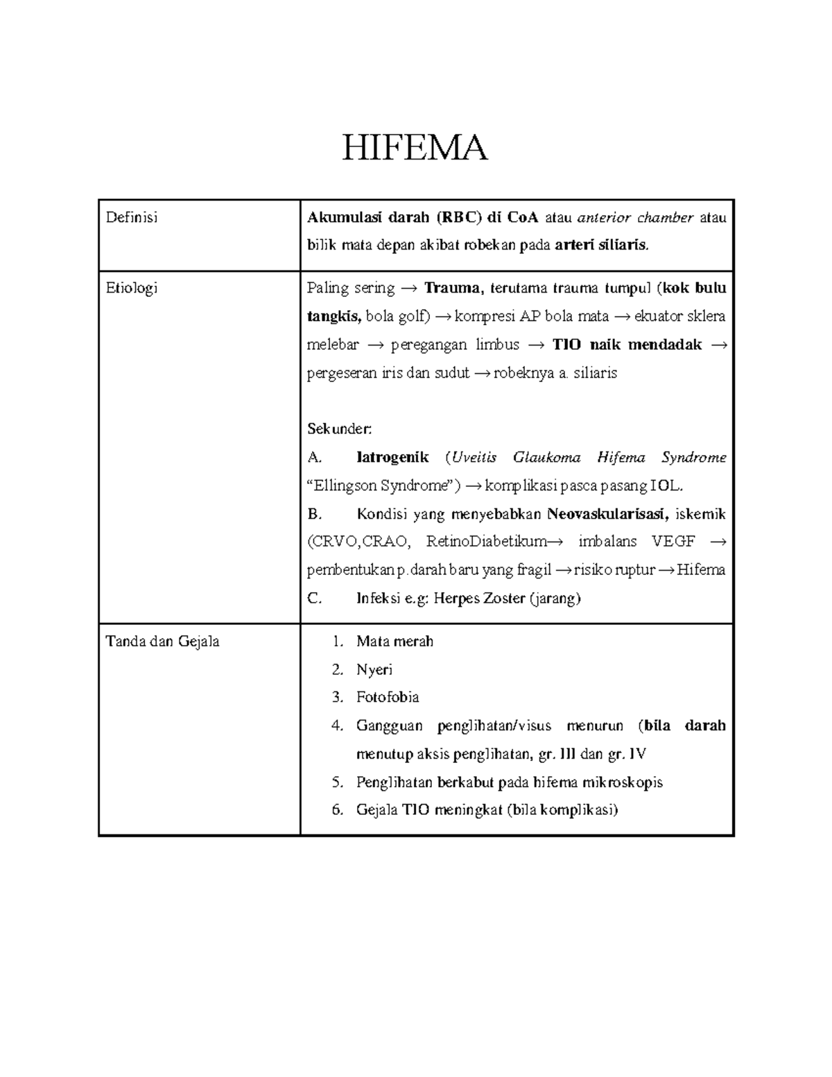 Hifema - Rangkuman Stase Topik Mata untuk Koas dan Mahasiswa Preklinik ...