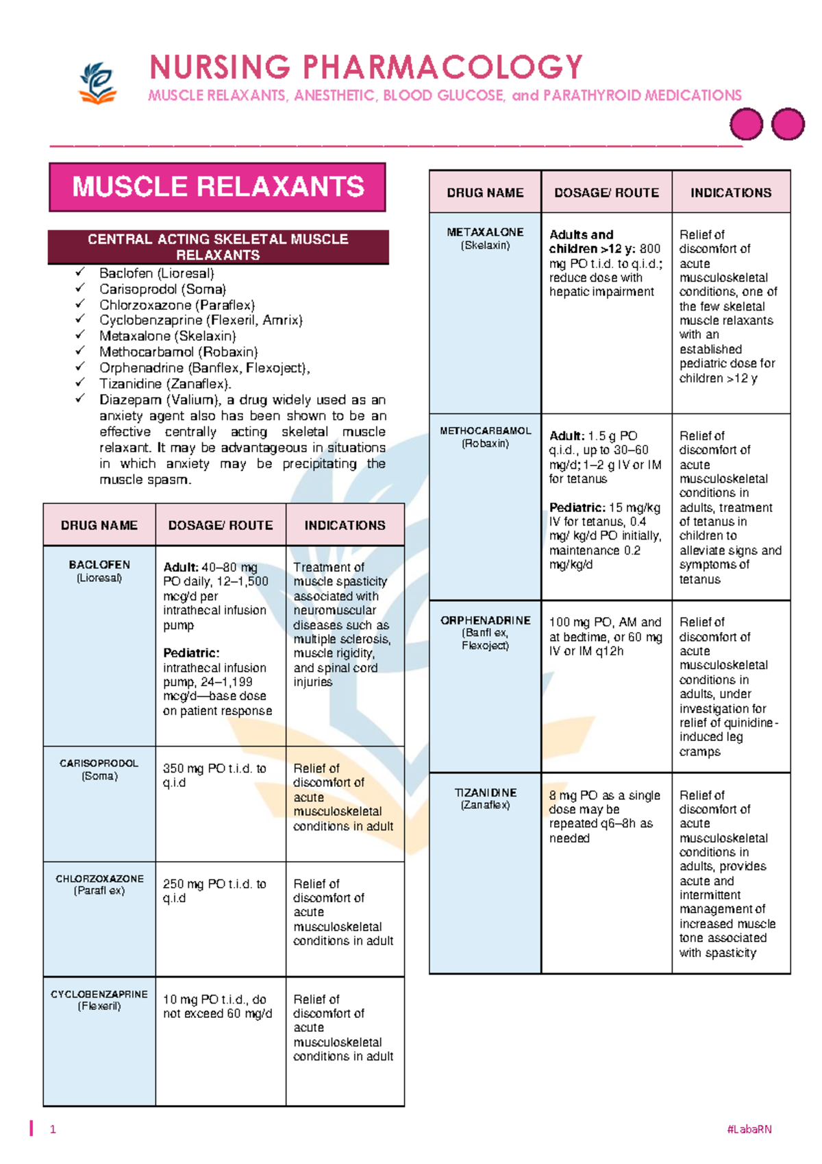 8. Muscle Relaxants, Anesthetic, Blood Glucose, and Parathyroid ...