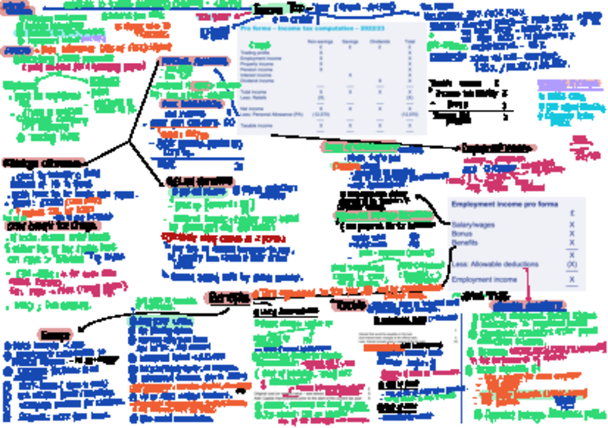 Mind mapping - Income Tax - ii iiiiiiiiiii iiii ii i iii i ii ...