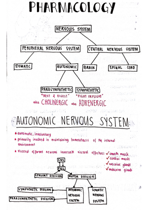 PCOL - PCOL SUMMARY - Pharmacology 2 - Studocu