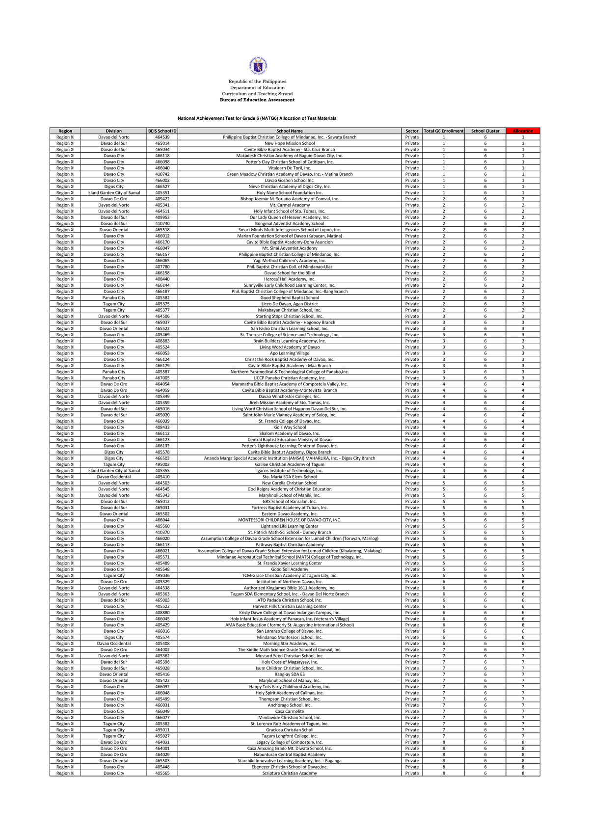 RXI-NATG6-Allocation 12Dec2023 - Region Division BEIS School ID School ...