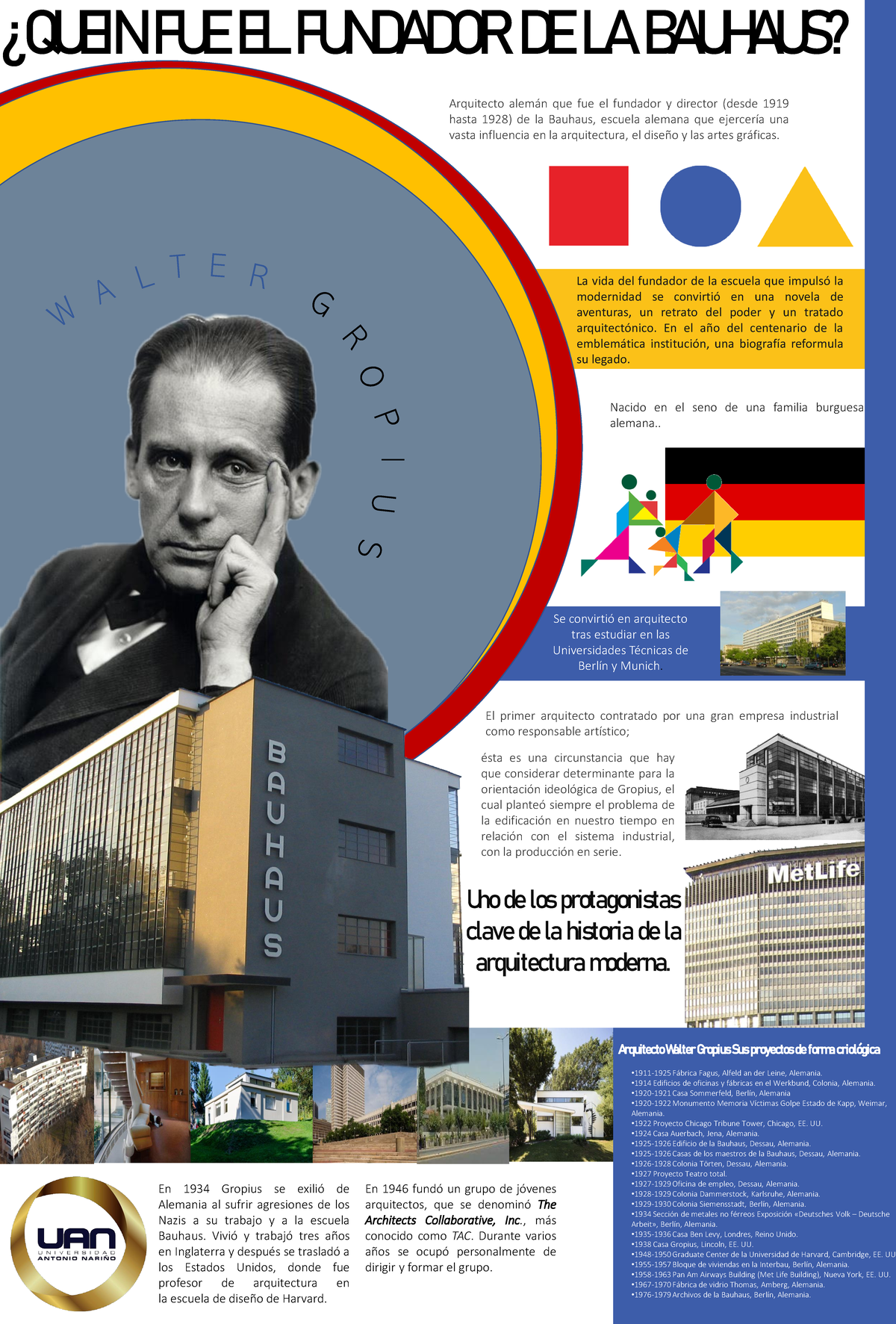 Infografía de Walter Gropius - I Lavida del ...