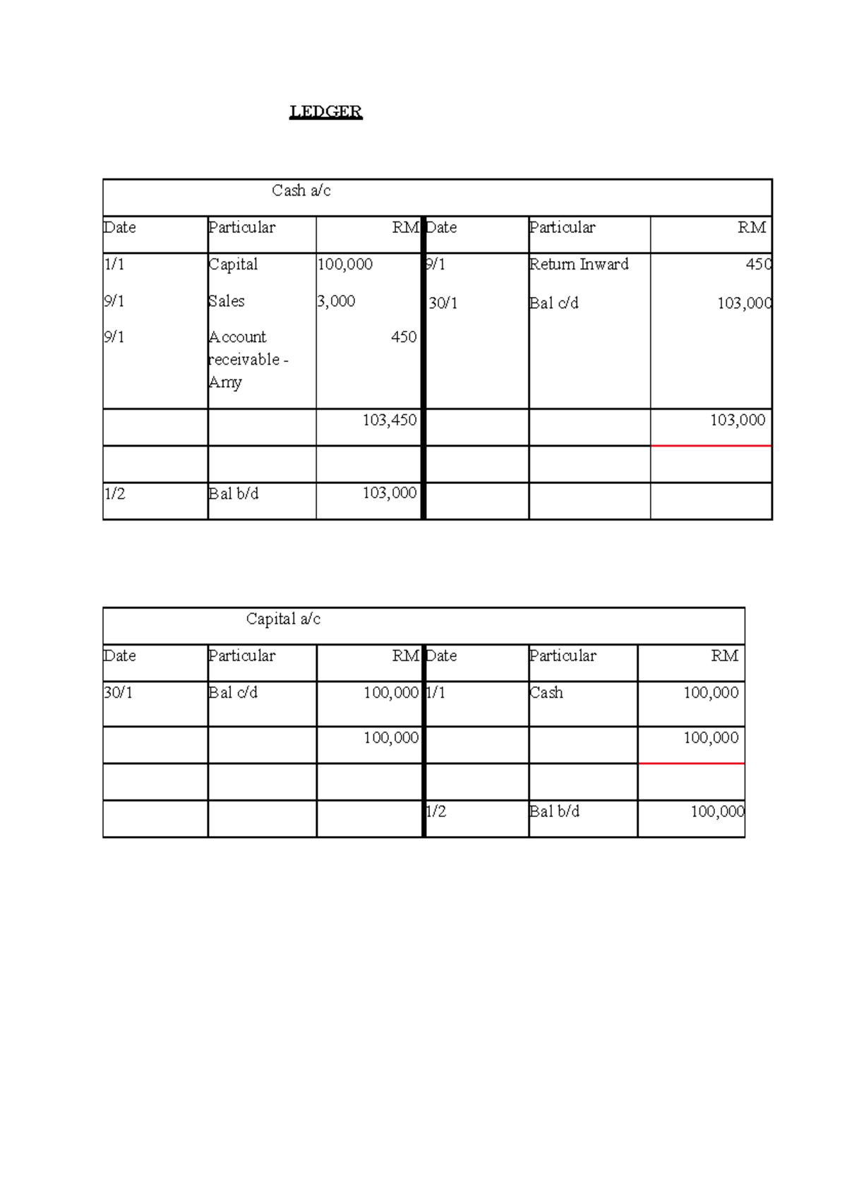 Ledger - example - LEDGER Cash a/c Date Particular RM Date Particular ...