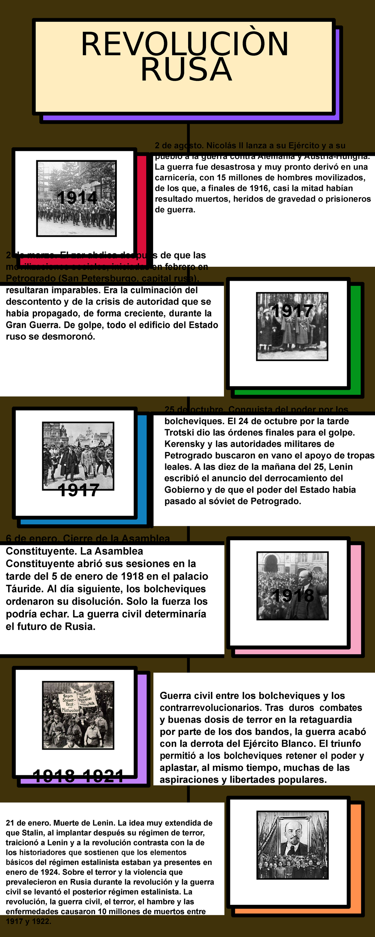 Infografia Linea del Tiempo Historia Cronología Original Multicolor ...