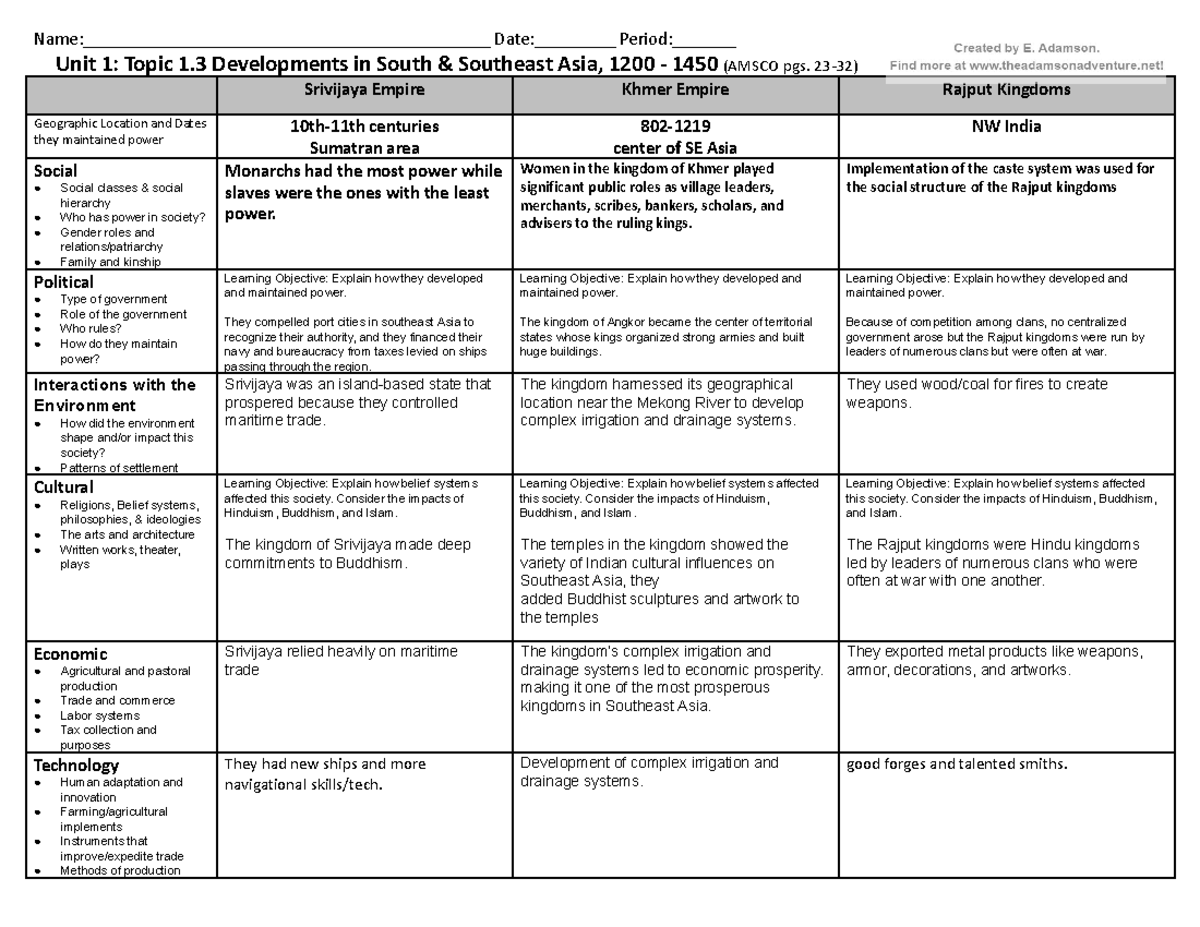 Copy of Unit 1 Topic 1.3 - Developments in South & Southeast Asia ...