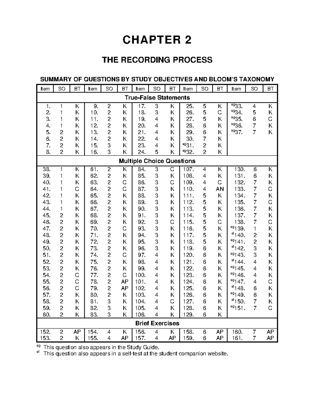 Ch02 - TB principles of accounting - CHAPTER 2 THE RECORDING PROCESS ...