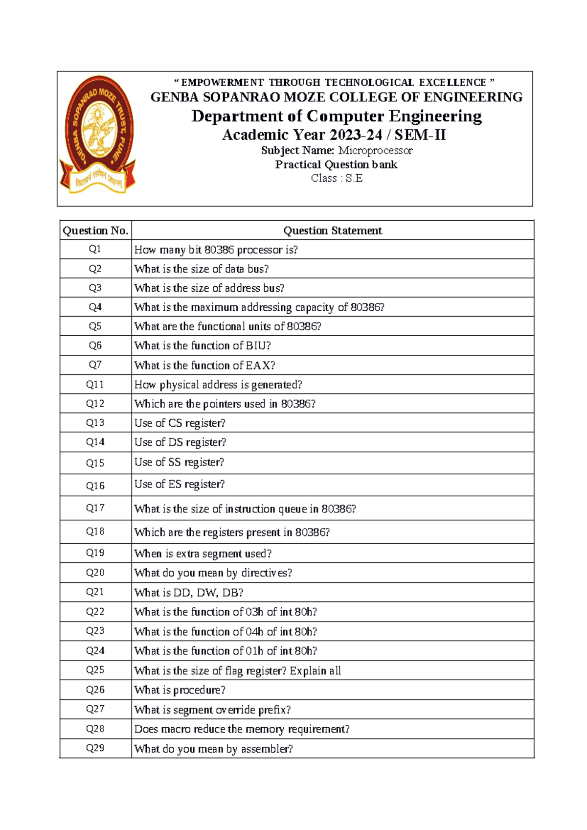 Practical Question Bank - “ EMPOWERMENT THROUGH TECHNOLOGICAL ...