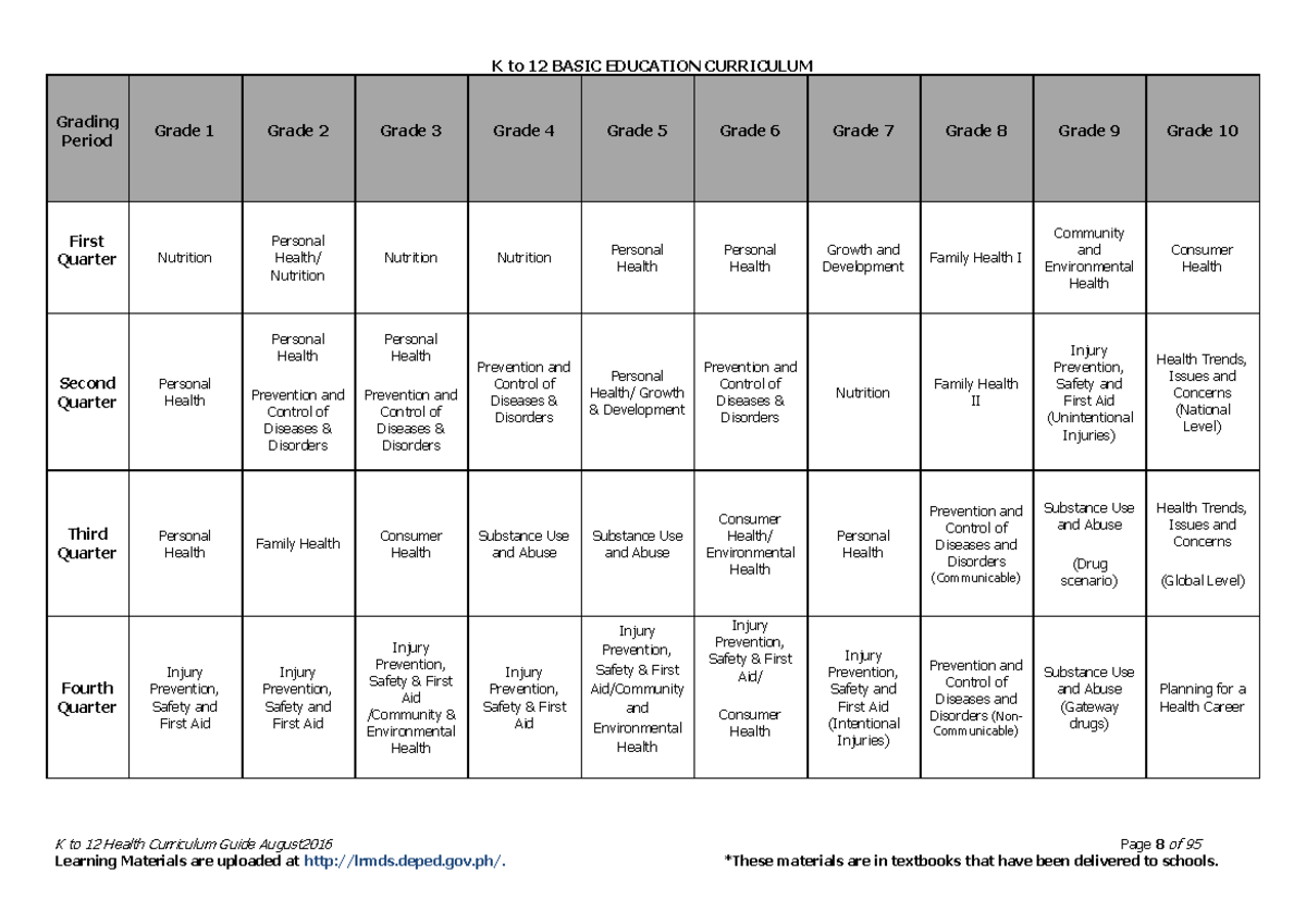 Grade-8-Health - K to 12 Health Curriculum Guide August2016 Page 8 of ...