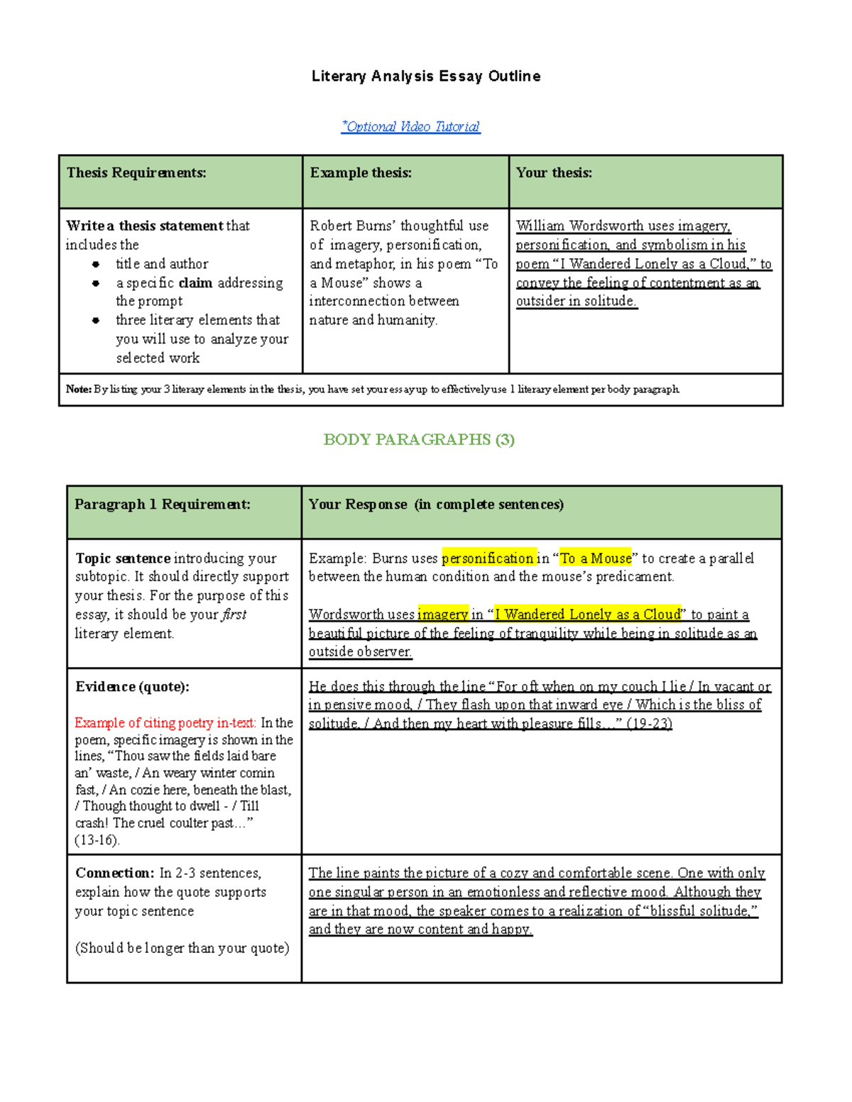 Copy of Unit 1 Literary Analysis Essay Outline - Literary Analysis ...