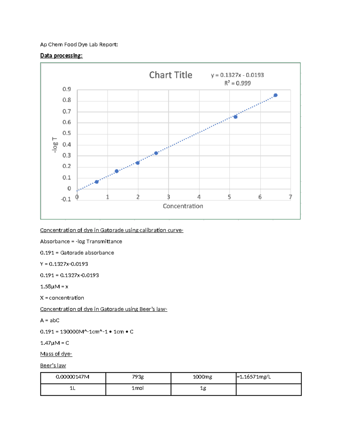 Ap Chem Food Dye Lab Report - Ap Chem Food Dye Lab Report: Data ...