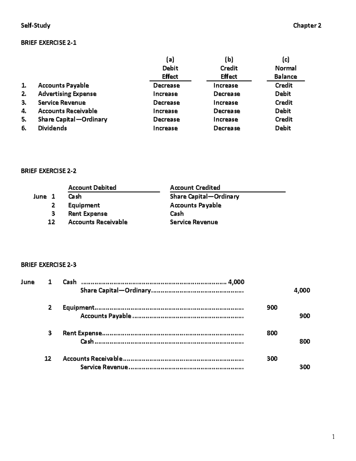 Self-study ch2(1) - ch.2 self study - BRIEF EXERCISE 2- (a) Debit Effect (b) Credit Effect (c ...