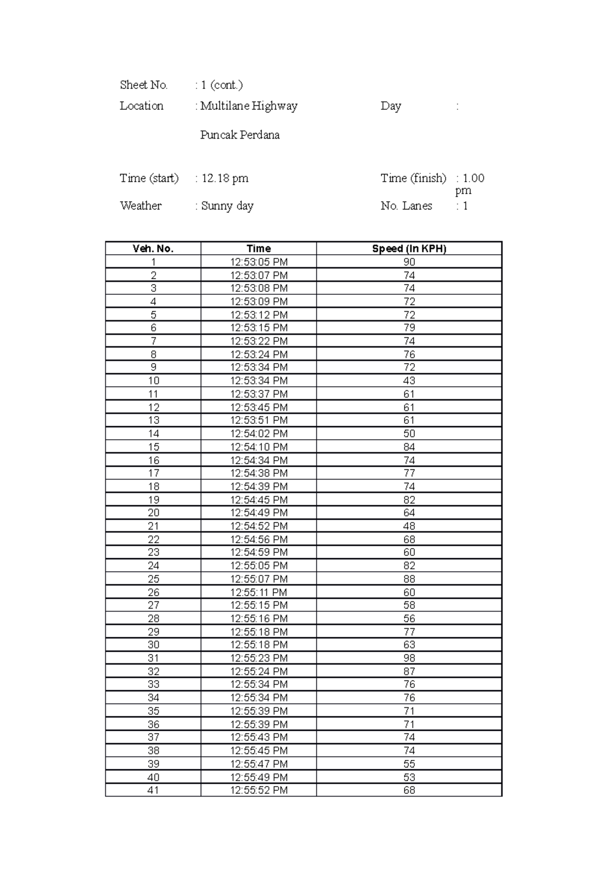 Calculation highway - Lab report - Sheet No. : 1 (cont.) Location ...