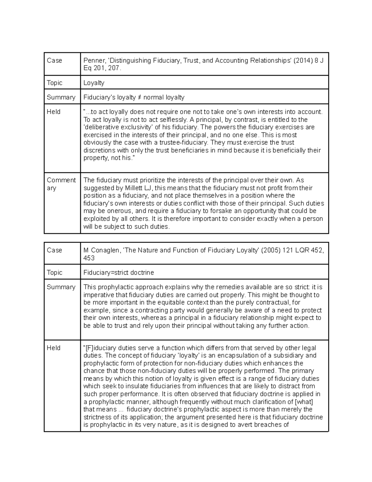 Fiduciaries notes - Case Penner, ‘Distinguishing Fiduciary, Trust, and ...