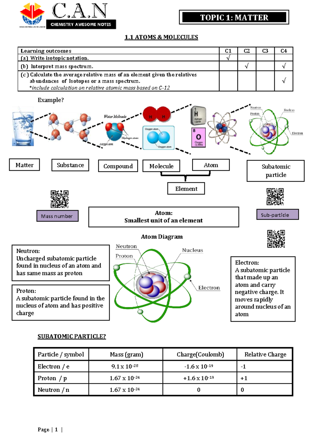 SK015 Chapter 1 - 1 ATOMS & MOLECULES Learning outcomes C1 C2 C3 C (a ...