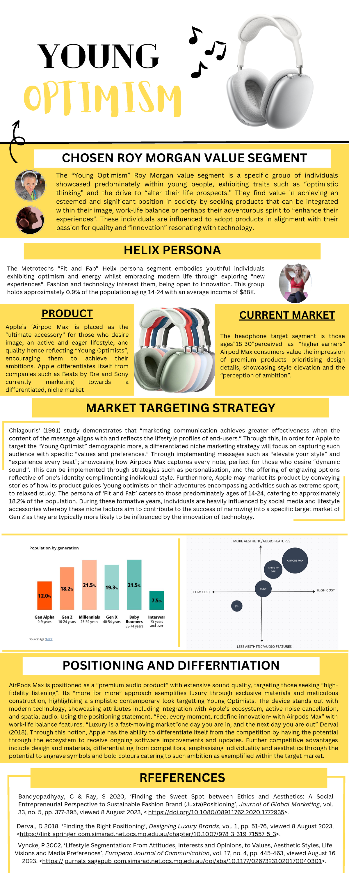 Young Optimism - ASSESSMENT 1 - Chiagouris' (1991) study demonstrates ...