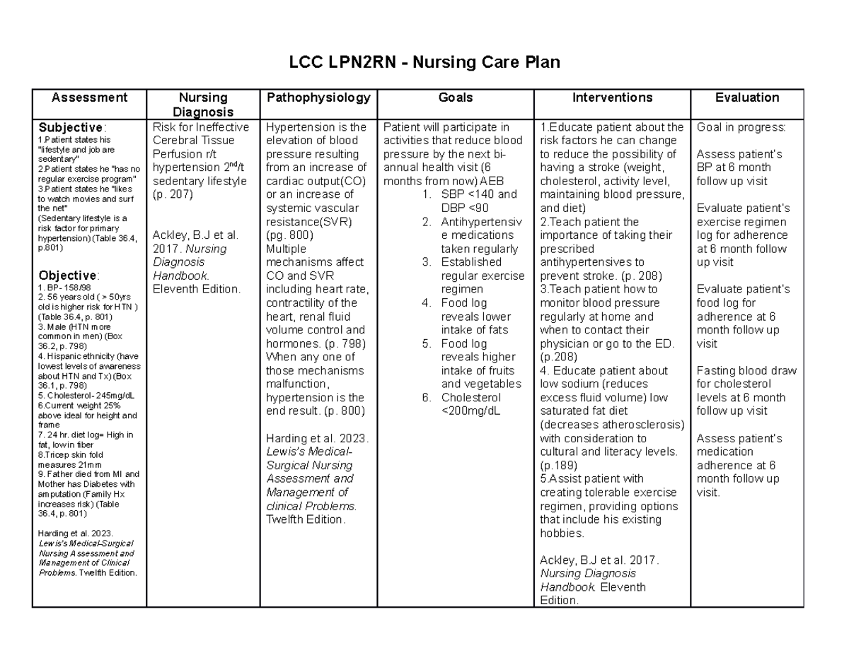 Care Plan 1 - Care plan - LCC LPN2RN - Nursing Care Plan Assessment ...