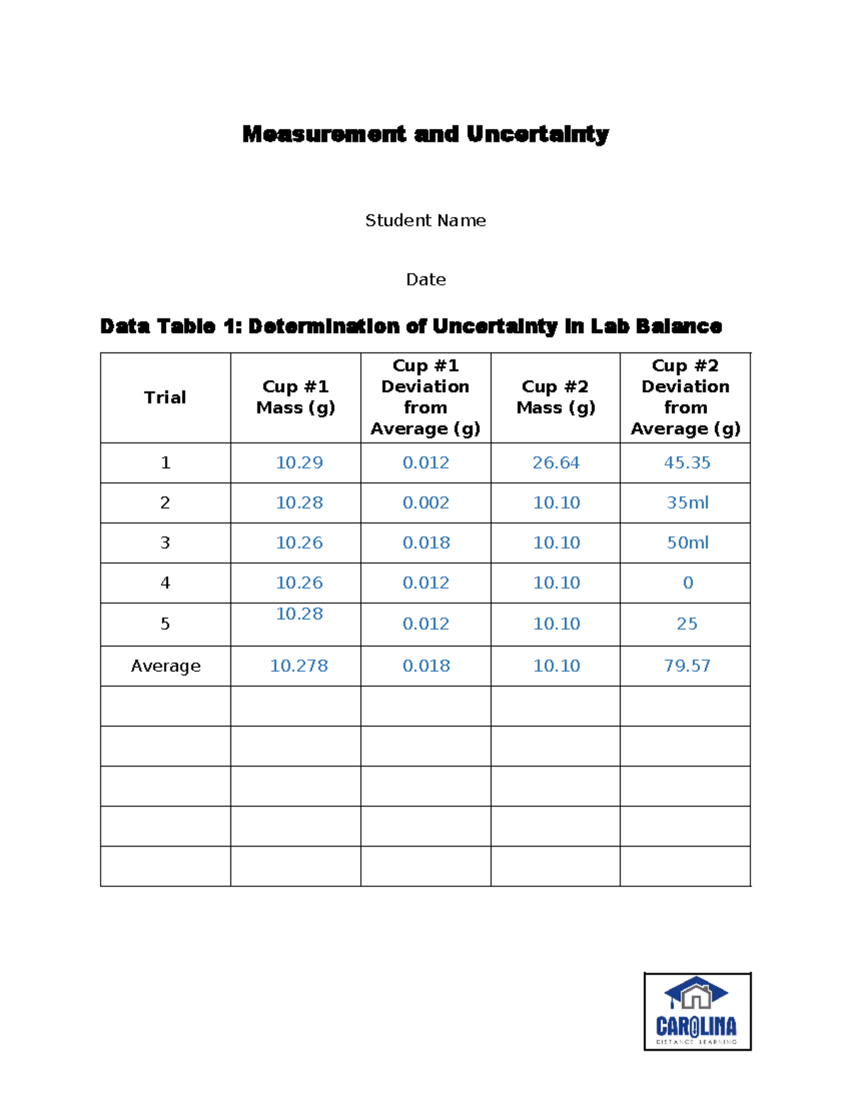 Lab report massurment - Measurement and Uncertainty Student Name Date Data Table 1 ...