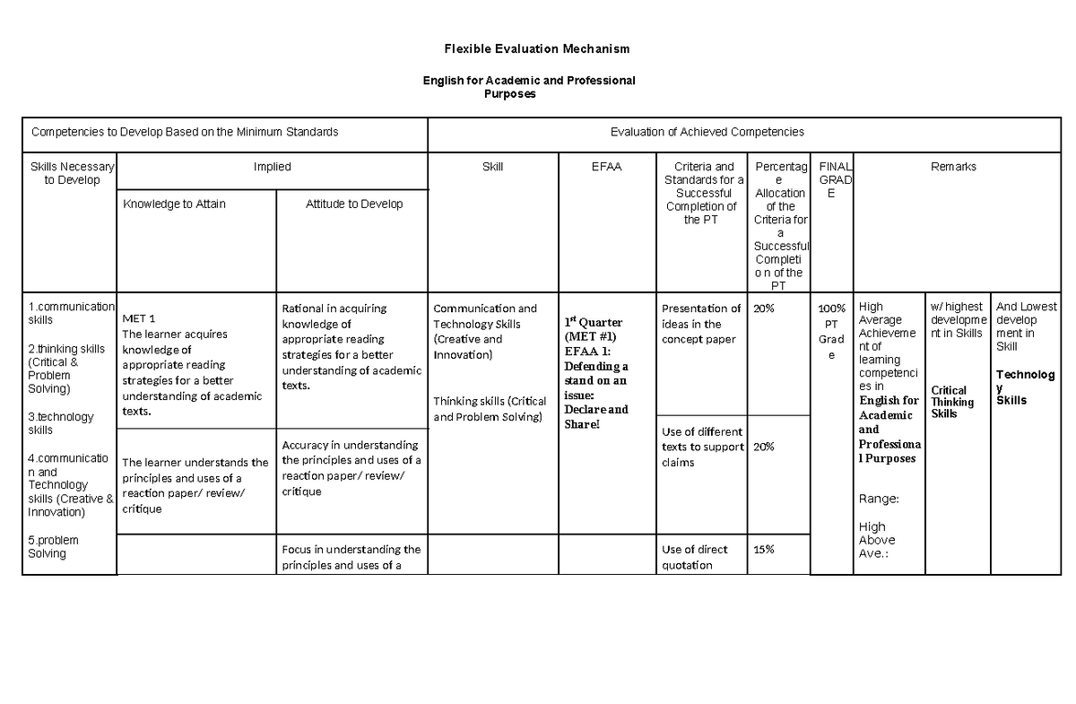 FEM Goyha (EAA) - Culminating activities in English for Academic and ...