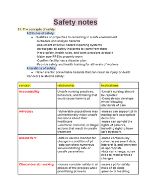 Safety Vocabulary - Safety PRE-LECTURE VOCABULARY This is a review of ...