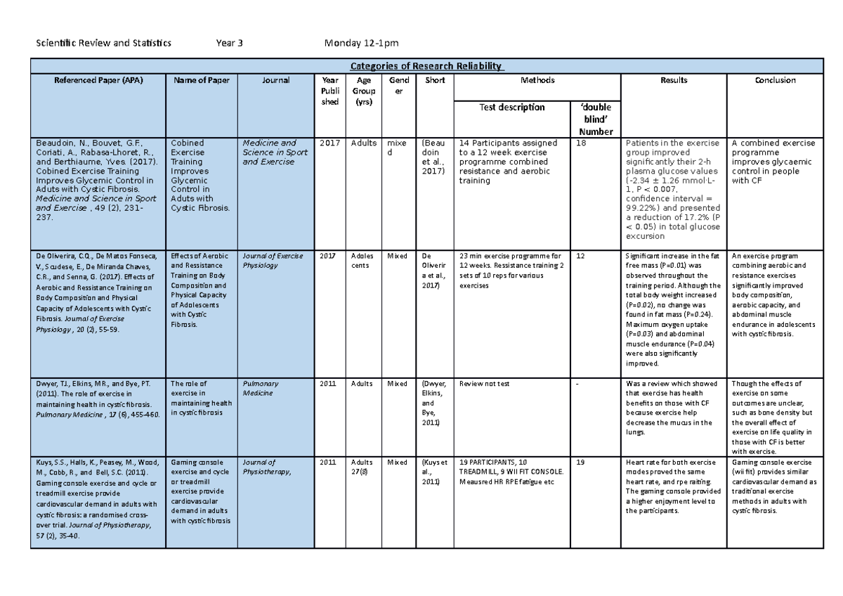Lit Review Reference Table - Scientific Review and Statistics Year 3 ...