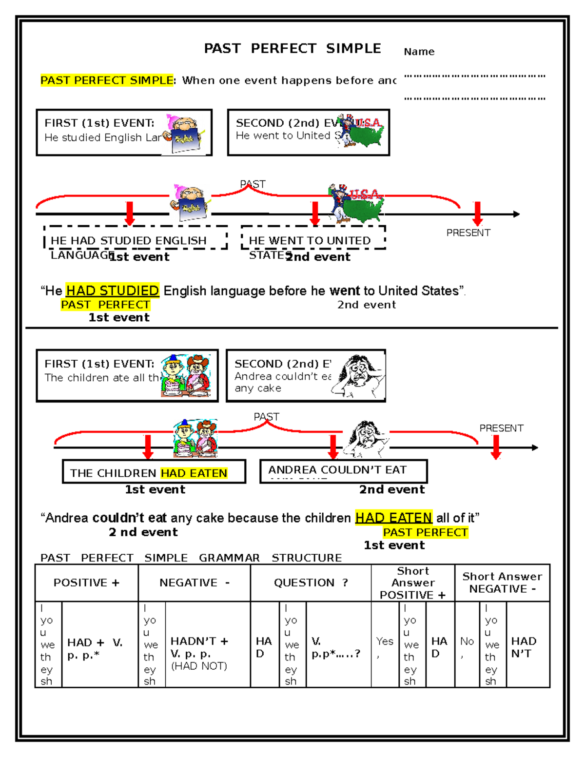 Past Perfect Simple&Continuous Worksheet - PAST PERFECT SIMPLE PAST ...