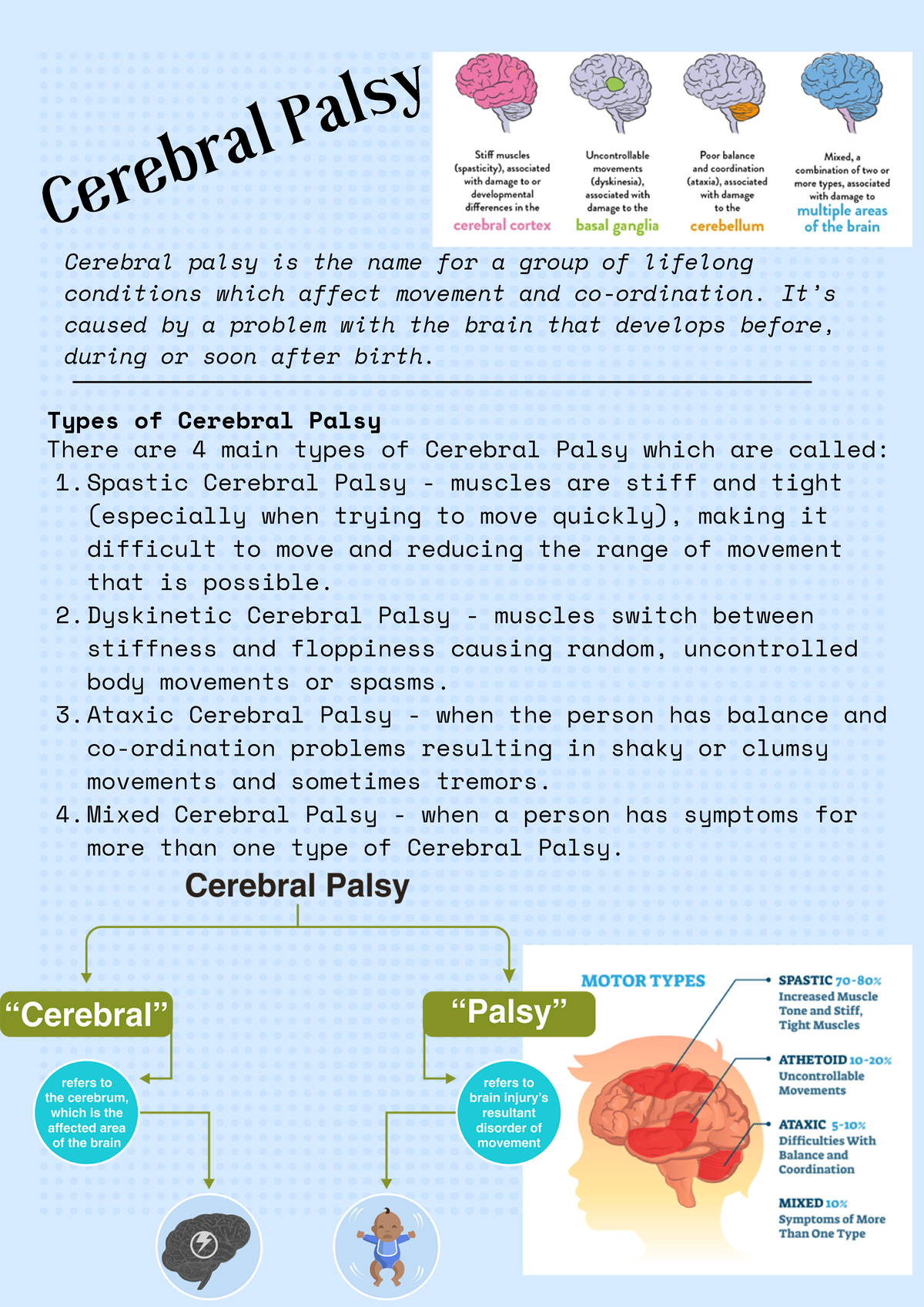 Information on Cerebal Palsy - Cerebral Palsy There are 4 main types of ...