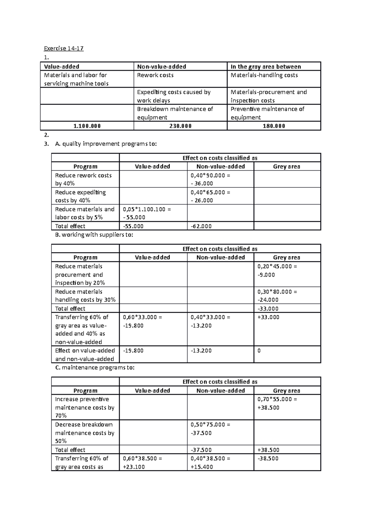 Chapter - 14 - exercises - Exercise 14- 1. Value-added Non-value-added ...