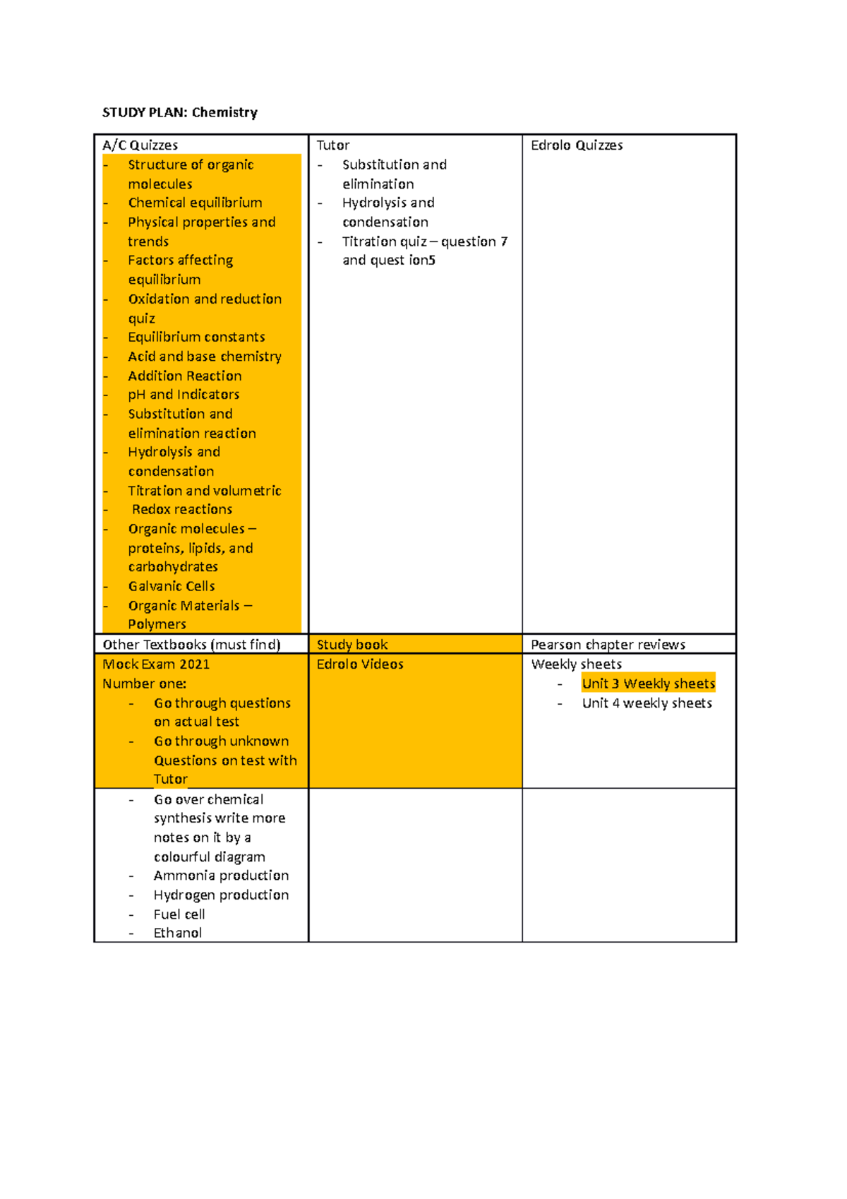 Study PLAN - CHEM1010 - QUT - Studocu