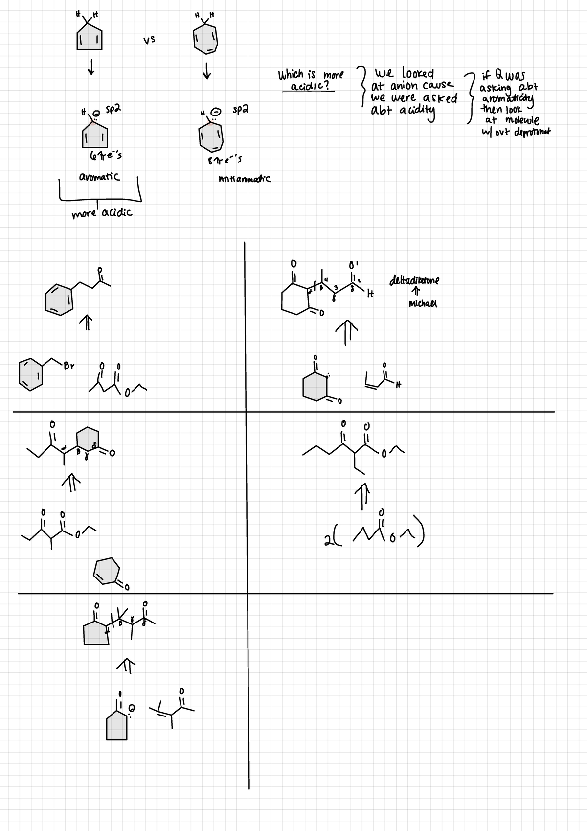 Office Hours - ORGANIC CHEMISTRY 2 SHABBIR - covers: acidity of rings ...
