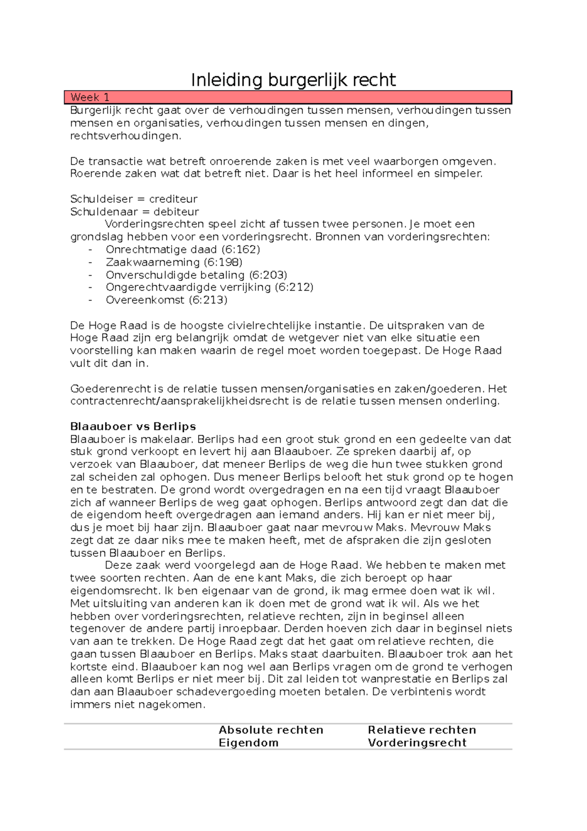 Inleiding burgerlijk recht - De transactie wat betreft onroerende zaken ...