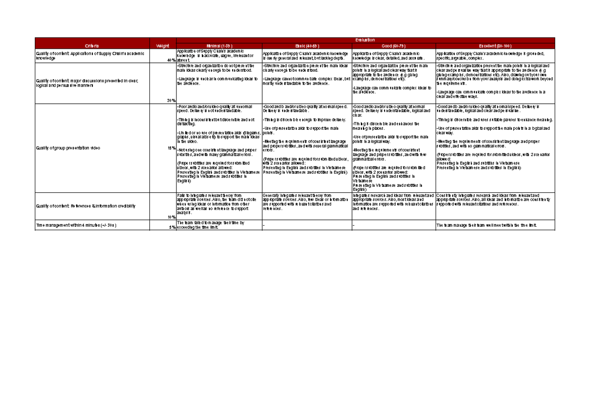 [The Logisticom Season 6 2021] Round 1A - Marking Rubric - Round 1A ...
