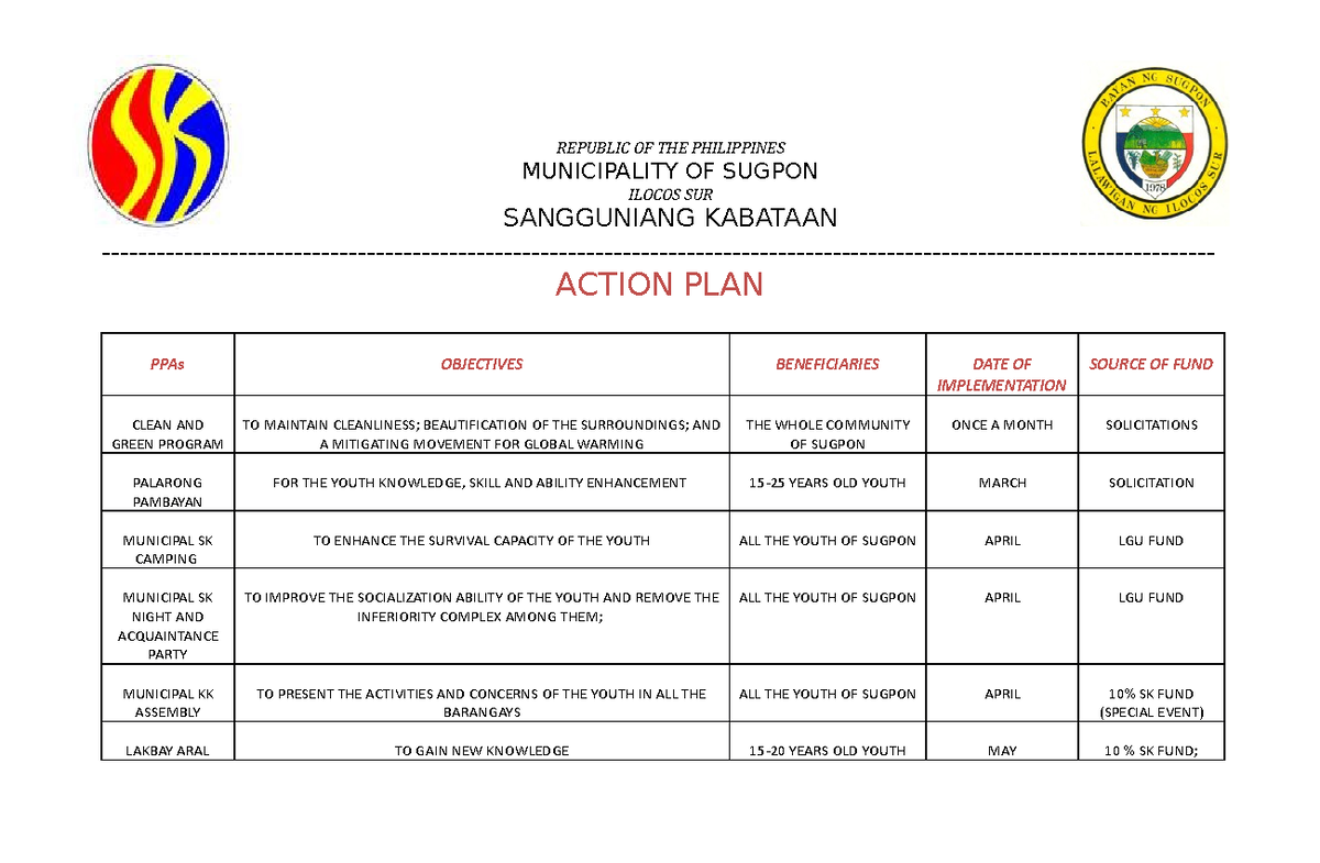 -Action-Plan - GOOD - REPUBLIC OF THE PHILIPPINES MUNICIPALITY OF ...