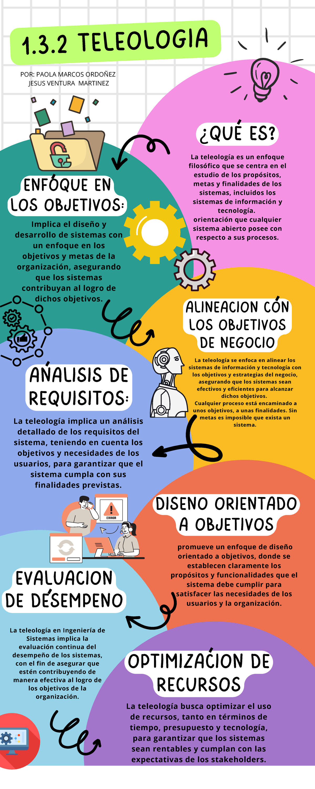 1.3.2 teleologia - Es exposición de 1.3.2 teleología de Teoría general ...