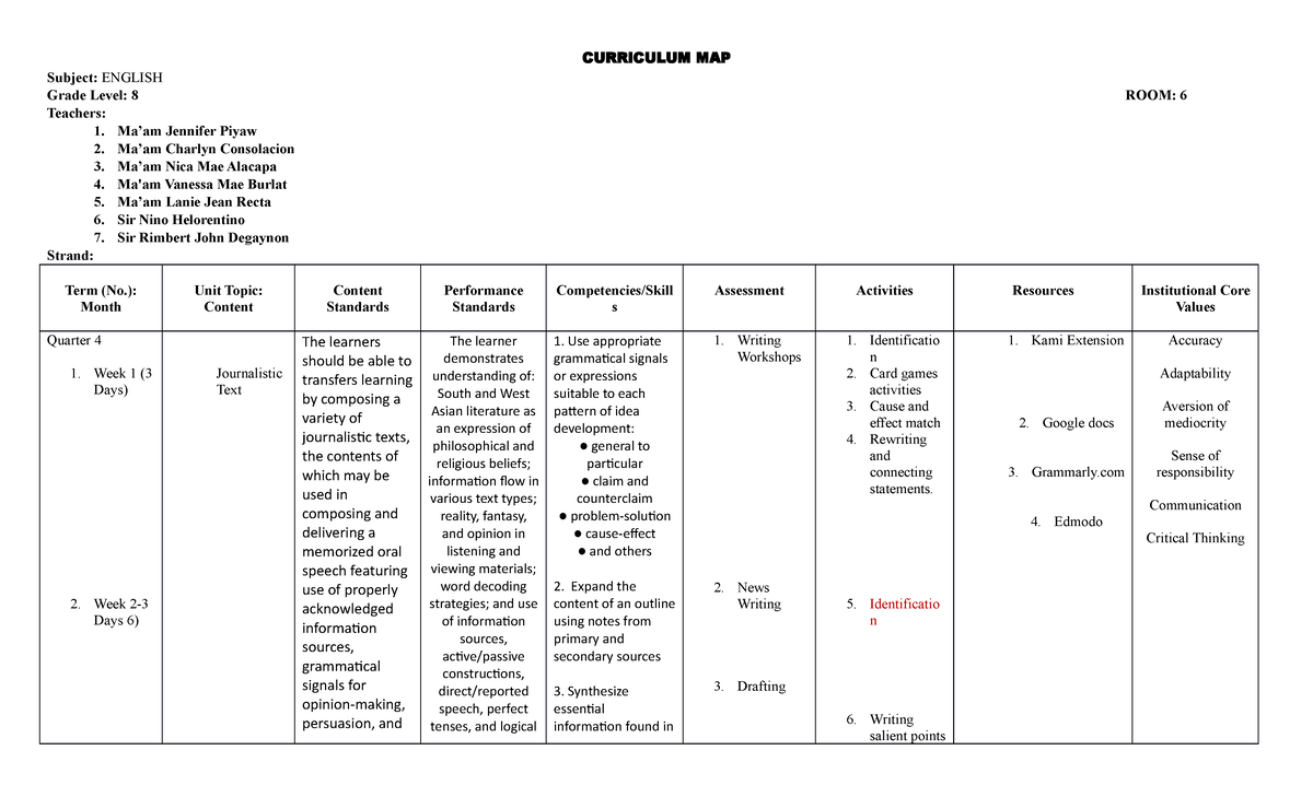 Curriculum MAP Group 6 - MAP - CURRICULUM MAP Subject: ENGLISH Grade ...