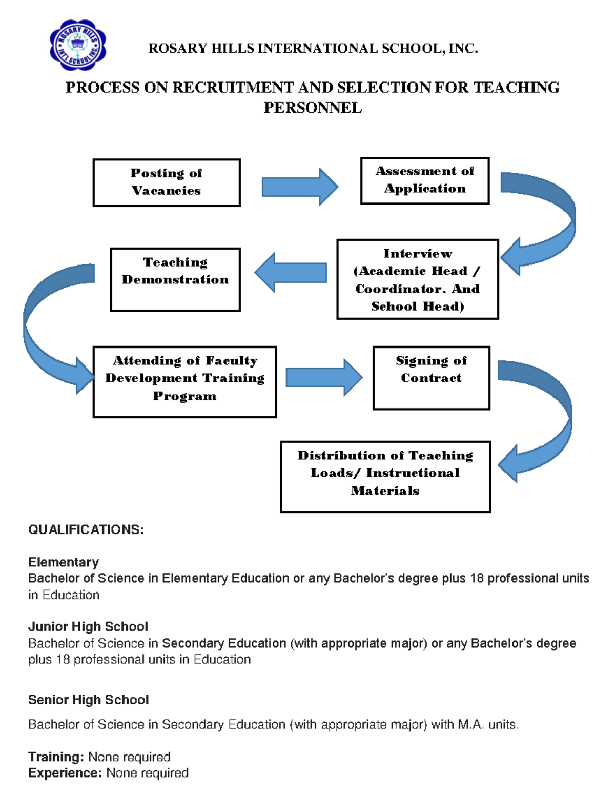 Recruitment Process- Teaching and non-Teaching Personnel - ROSARY HILLS ...