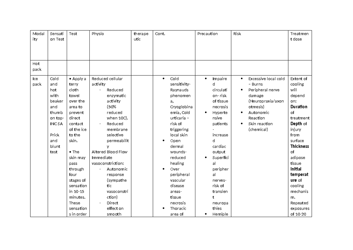 Modality - SCIENCE AND TEC - Modal ity Sensati on Test Test Physio ...