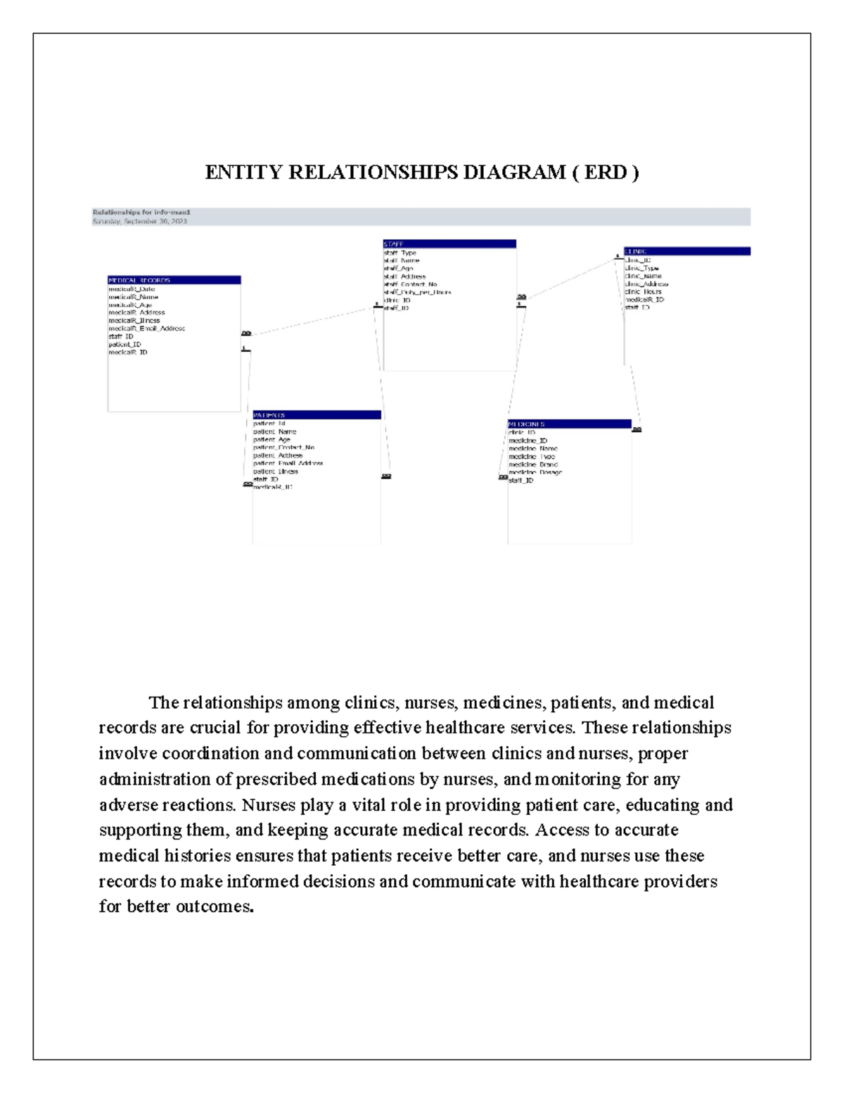ERD with description - ENTITY RELATIONSHIPS DIAGRAM ( ERD ) The ...