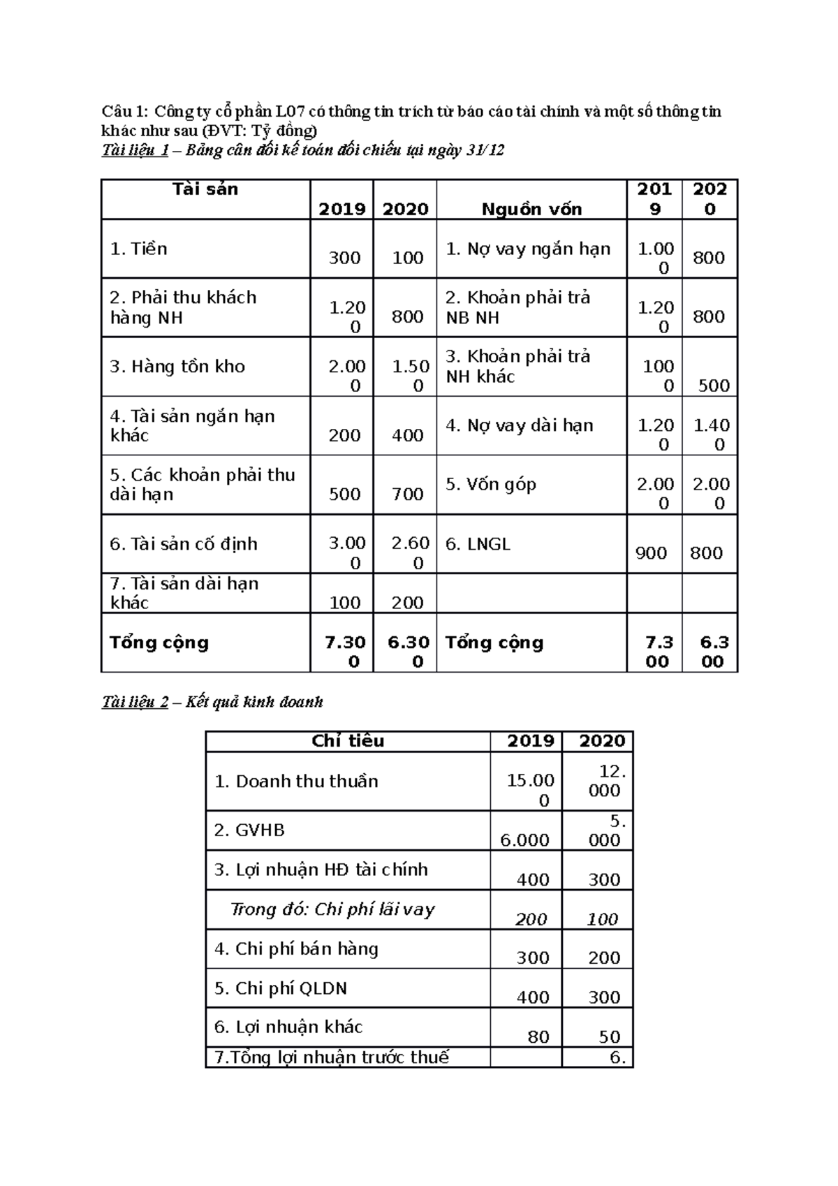 De07 - required - Câu 1: Công ty cổ phần L07 có thông tin trích từ báo cáo tài chính và một số ...