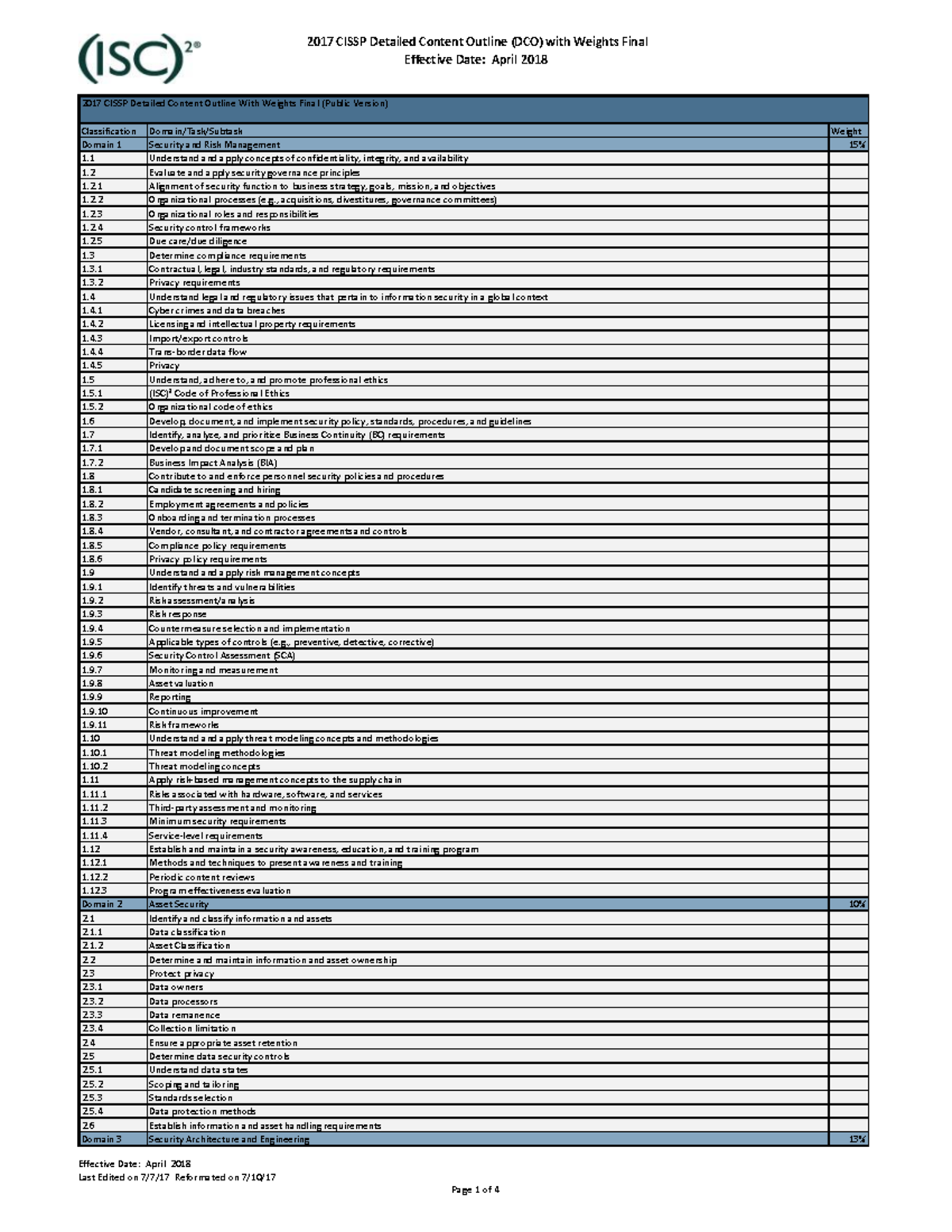 Cissp Detailed Content Outline - Effective Date: April 2018 ...