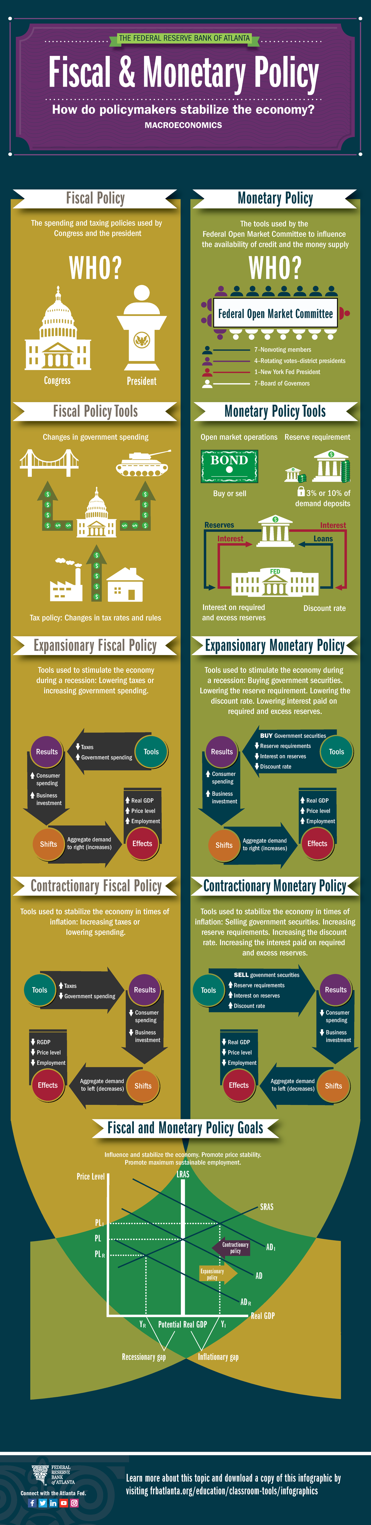 Infographic - Lecture notes 1 - Contractionary Fiscal Policy ...