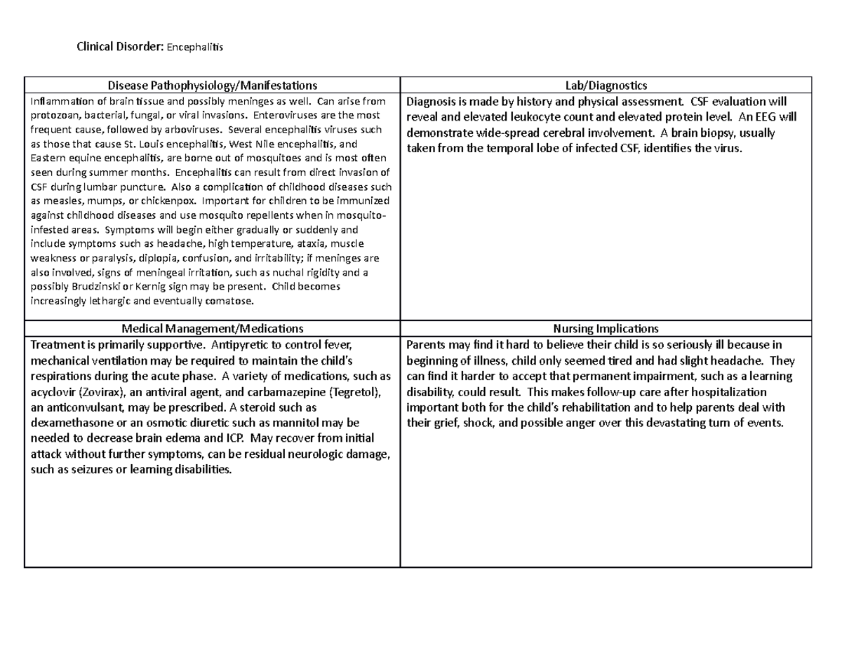 Pathos Sheets for Pediatrics on disease processes - Clinical Disorder ...