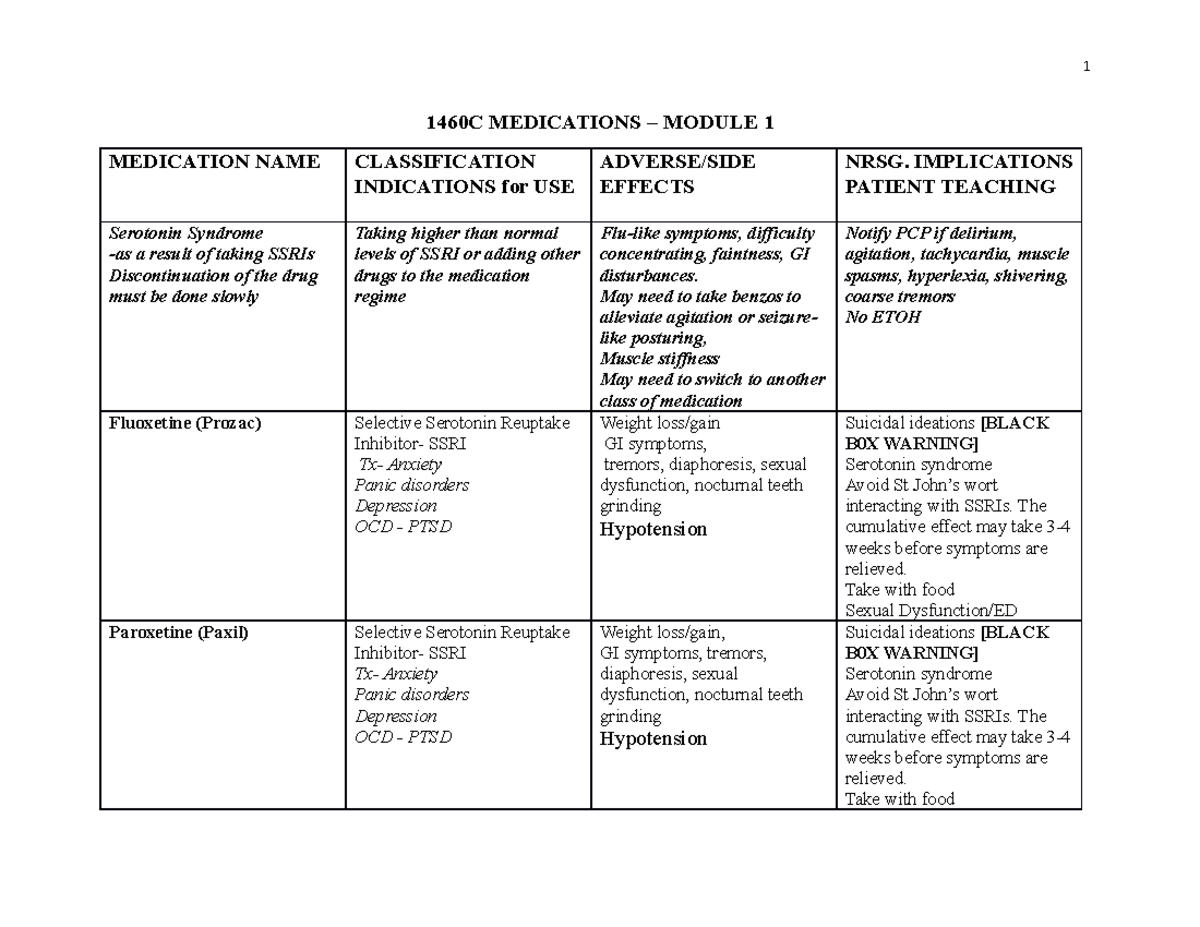 LIST FOR 1460C Medications-Module 1 (R-2023) - 1460C MEDICATIONS ...
