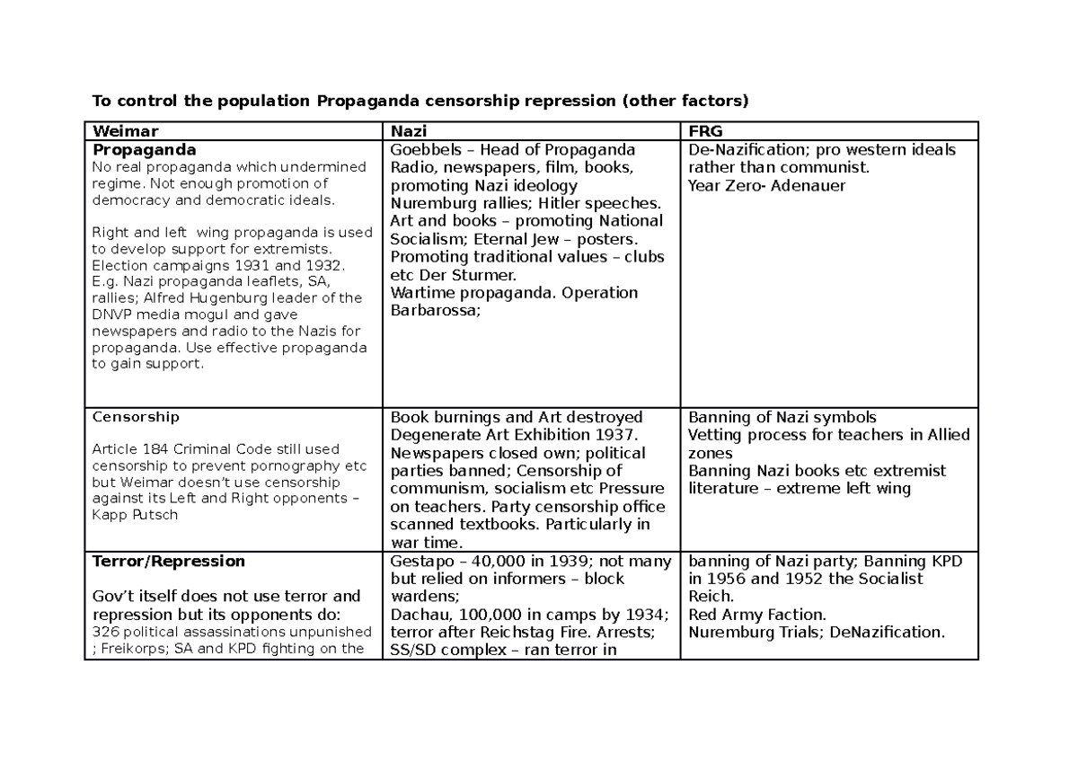 Propaganda and terror - To control the population Propaganda censorship ...