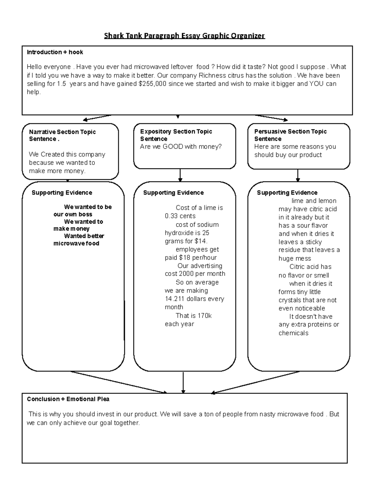 Real Copy of Shark Tank Organizer 2 - Shark Tank Paragraph Essay ...