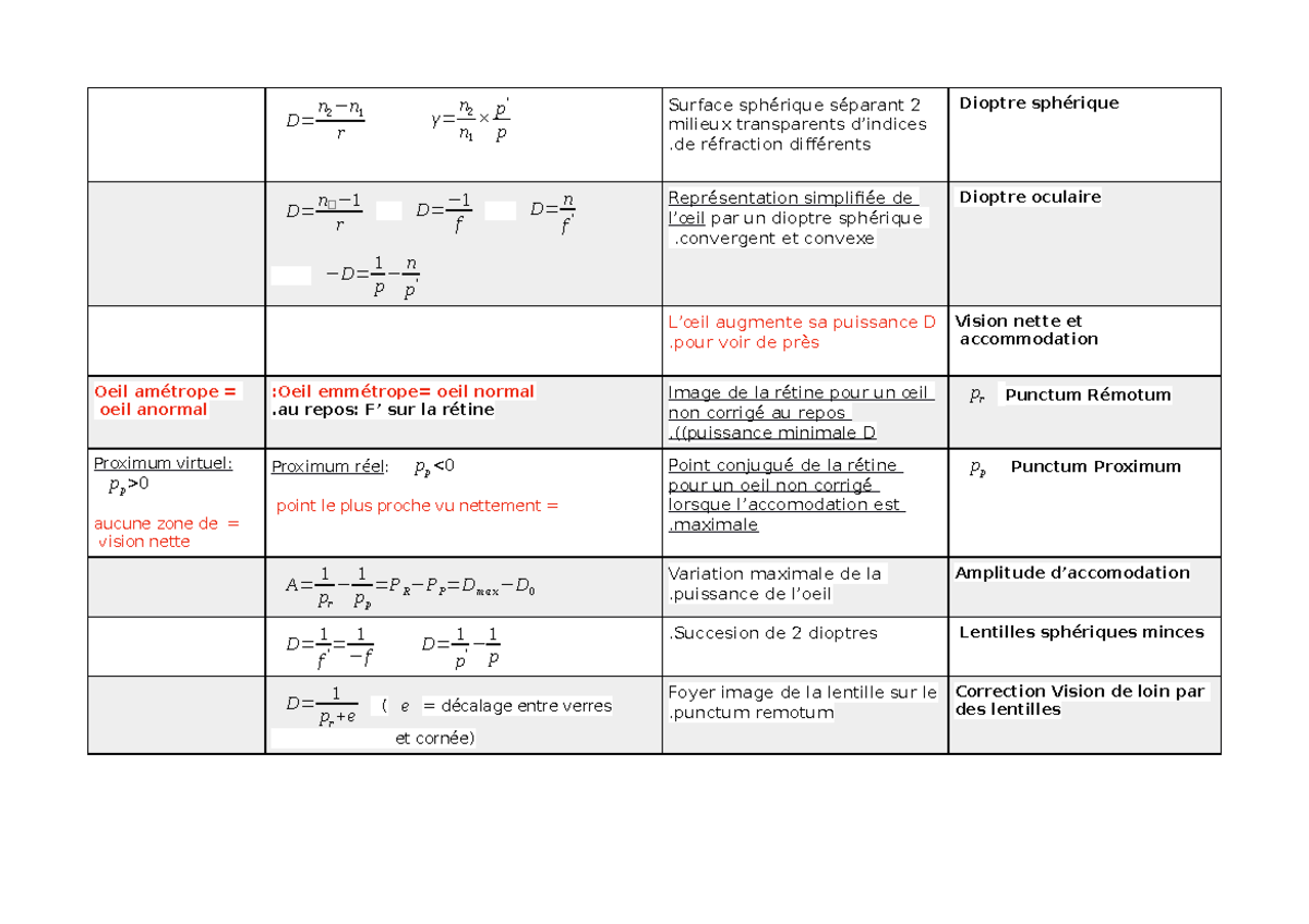 Optique fiche - Surface sphérique séparant 2 Dioptre sphérique milieux ...