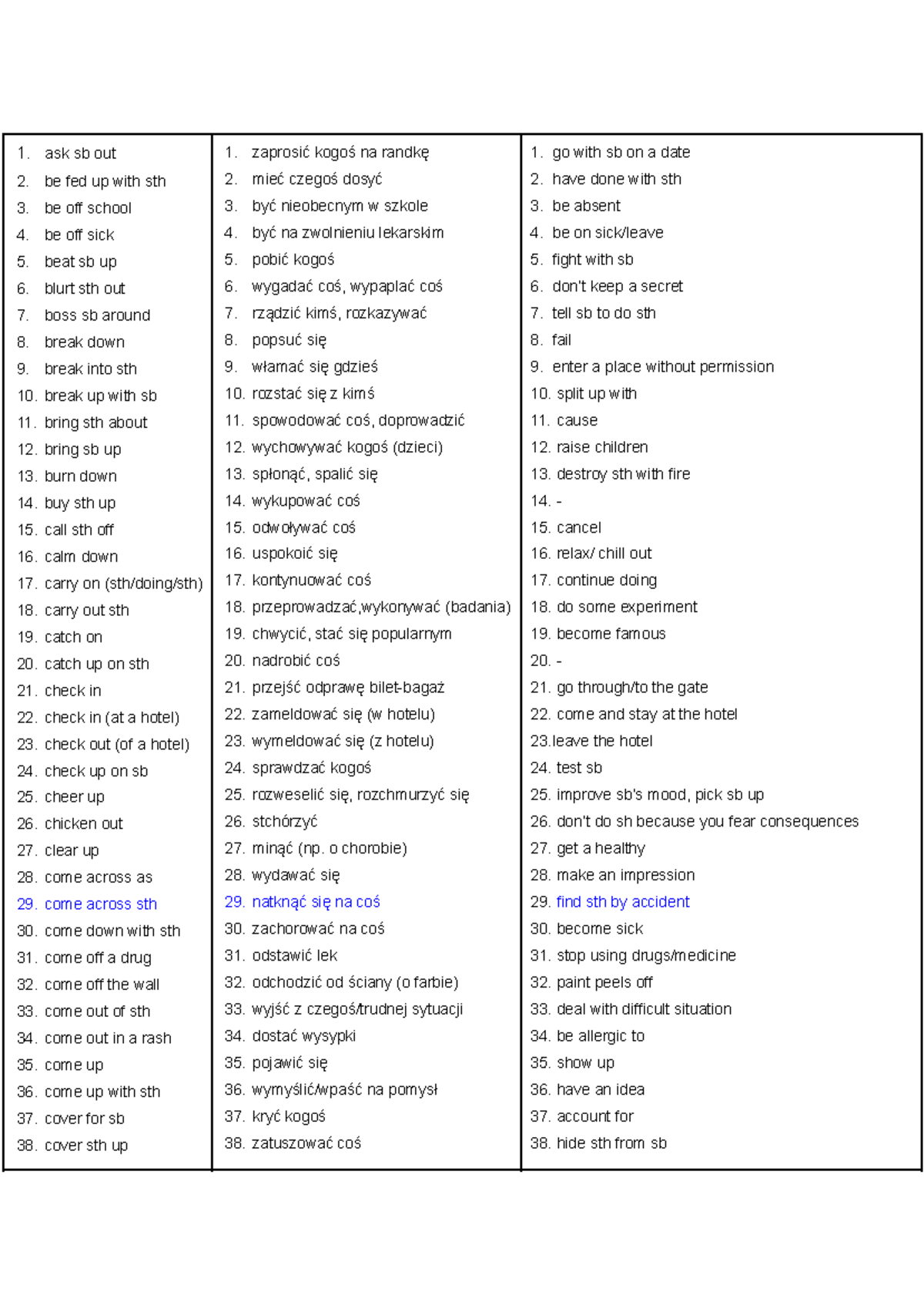 Phrasal verbs - 1. ask sb out be fed up with sth be off school be off ...