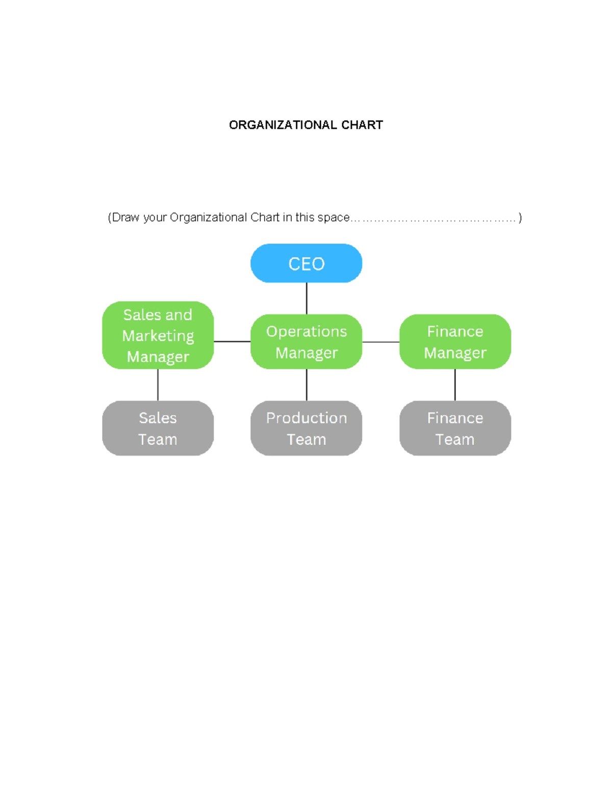 Organizational Chart sample - BS Computer Science - ORGANIZATIONAL ...