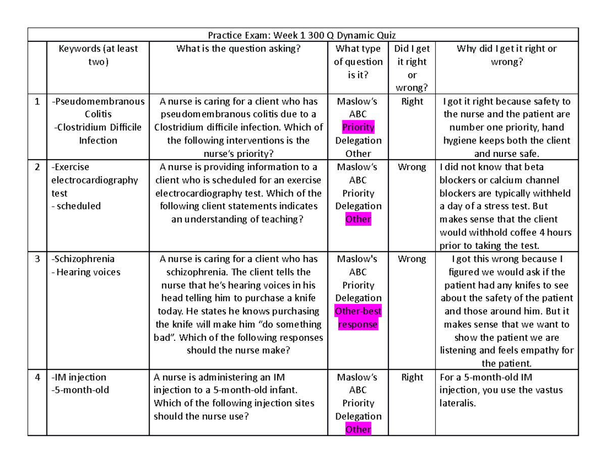 NUR495 Week 1 Reflection - Practice Exam: Week 1 300 Q Dynamic Quiz ...