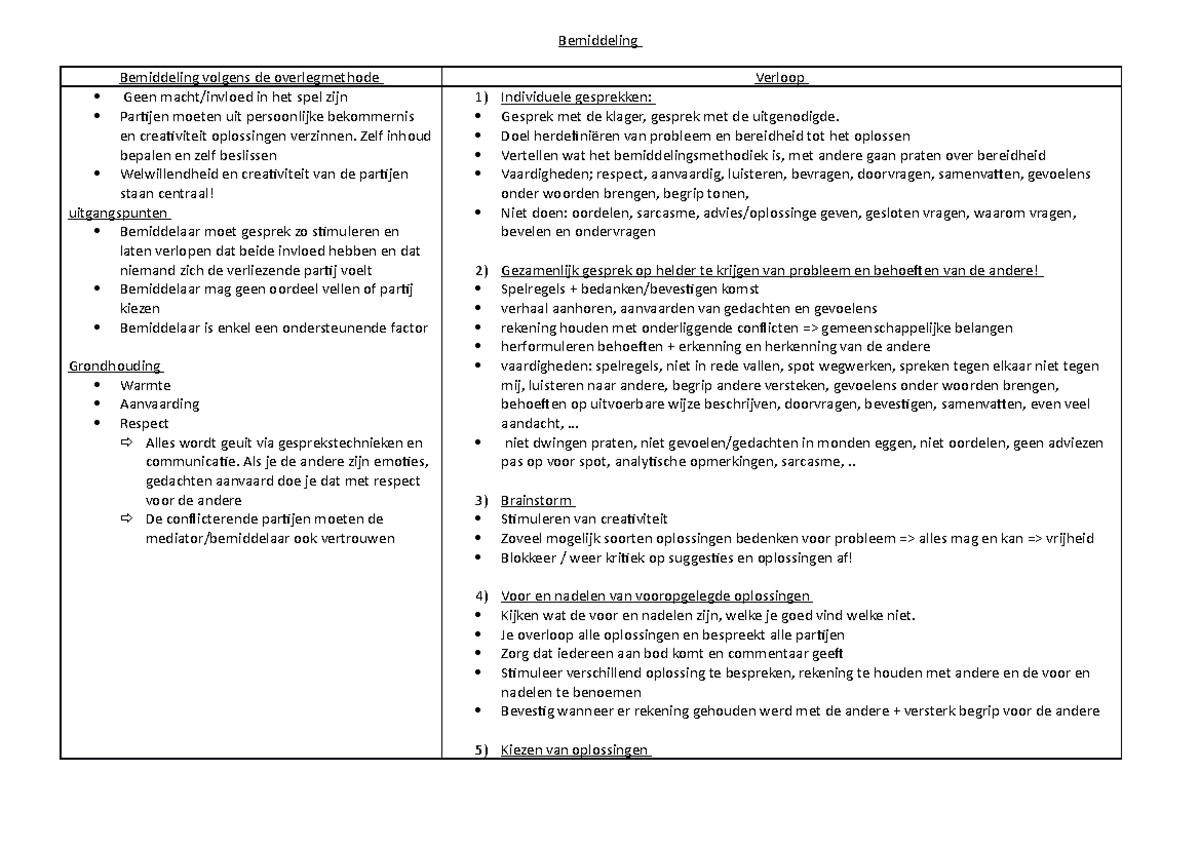 Bemiddeling - samenvatting, geheugensteuntjes mondeling examen ...