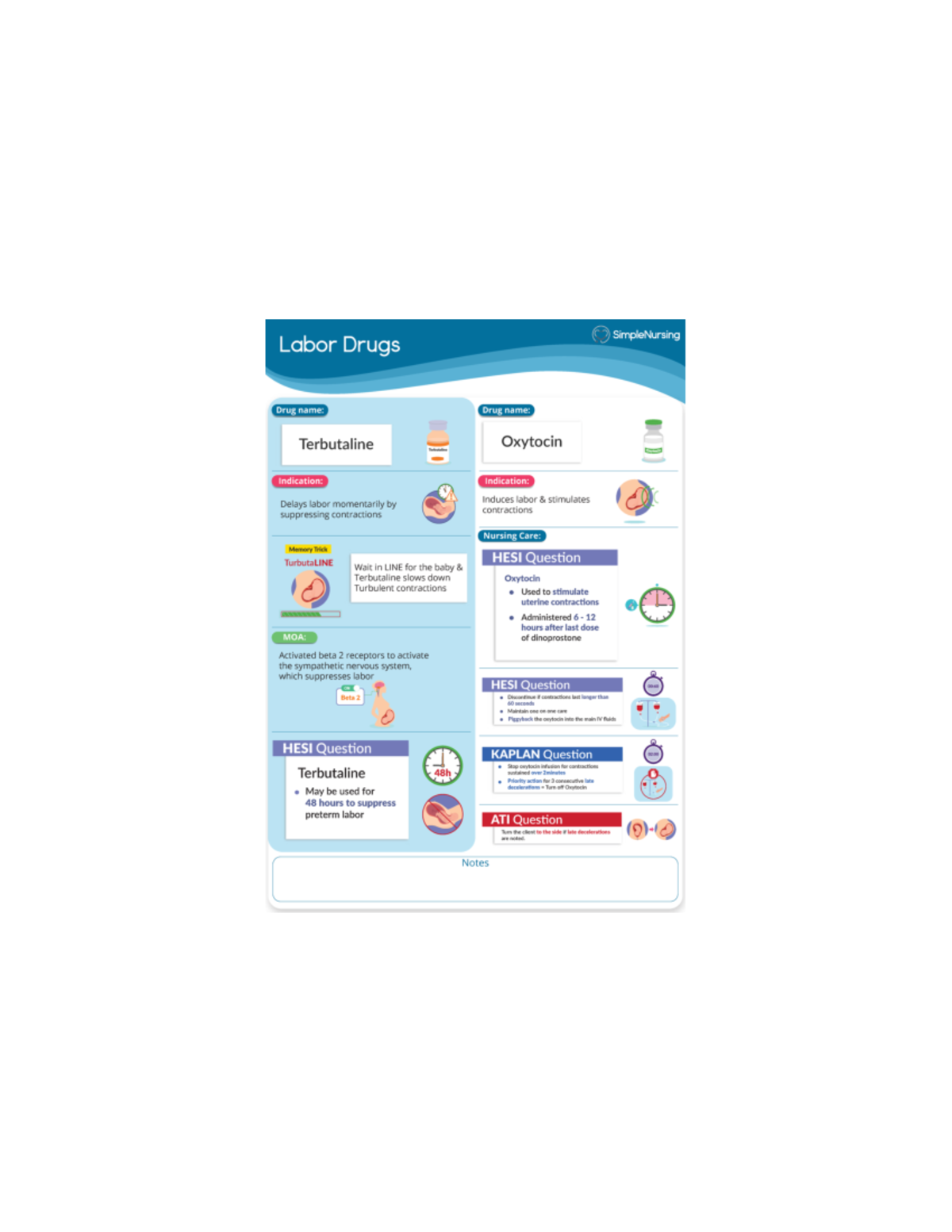 Labor Drugs - NU 312, 352, 362 - Studocu